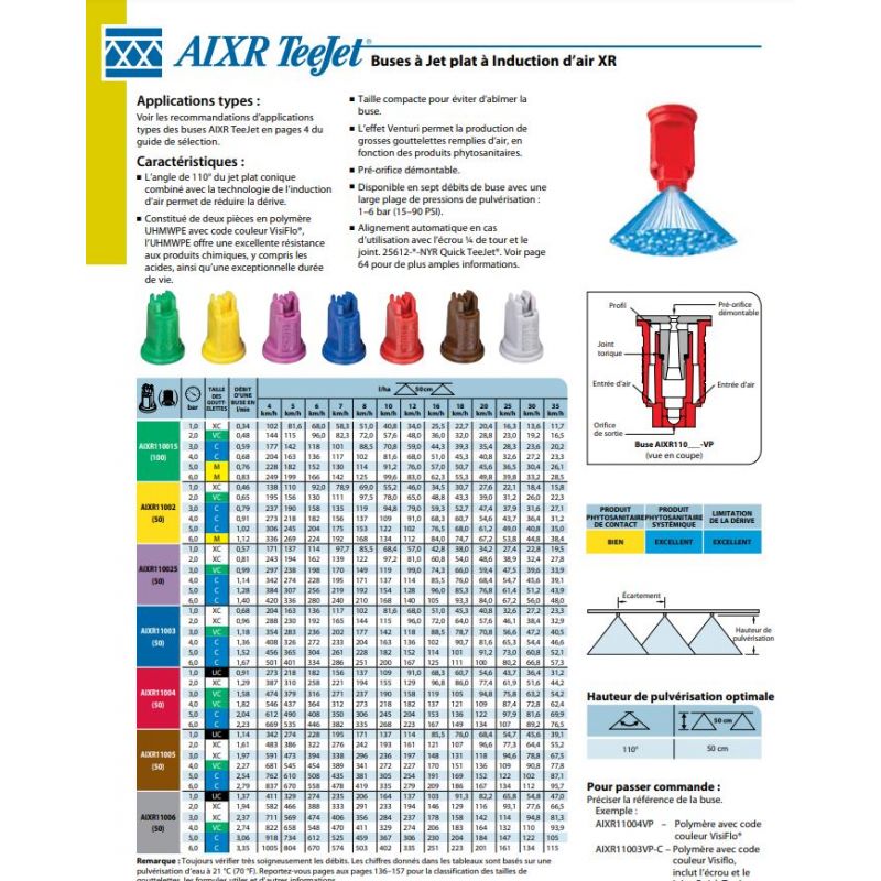 BUSE AIXR 11002 JAUNE TEEJET ,Buses TEEJET