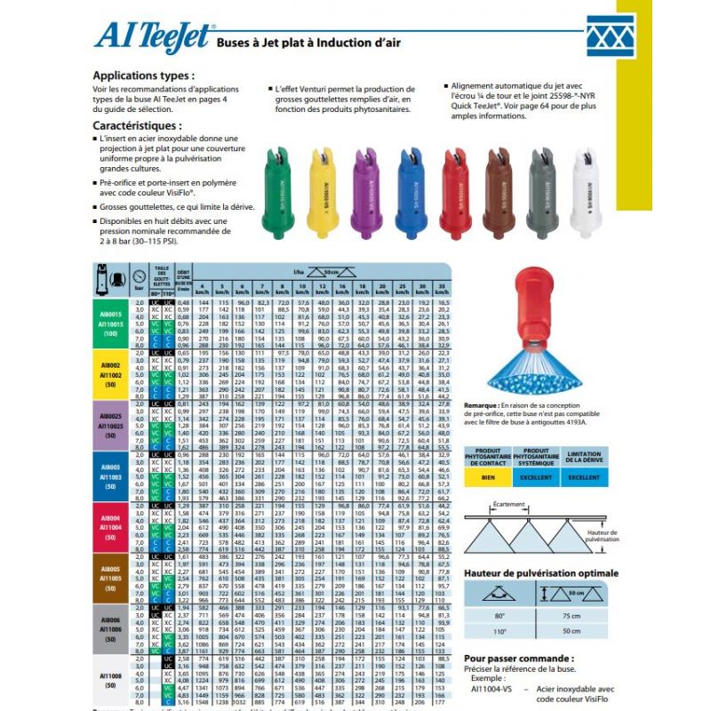 BUSE AI 11002-VS JAUNE TEEJET ,Buses TEEJET