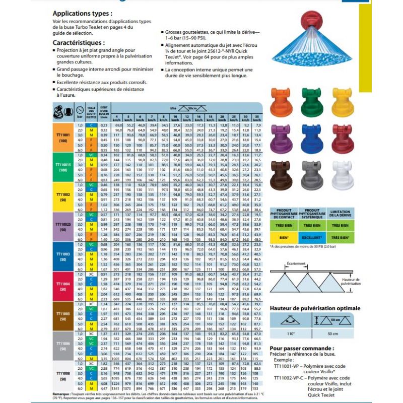 BUSE TT 11004-VP ROUGE OR.TEEJET ,Buses TEEJET
