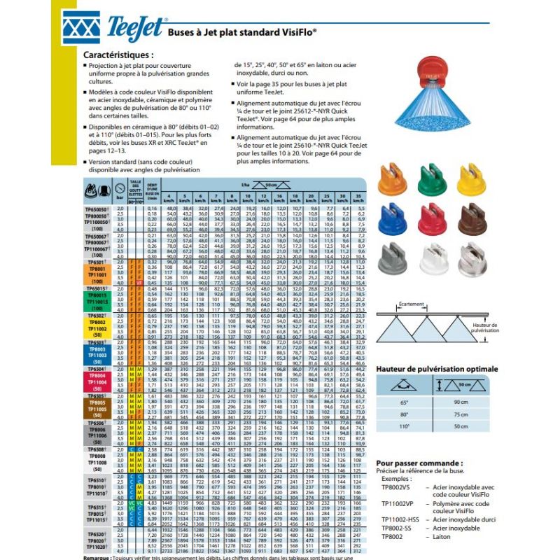 BUSE TP 11004-VS ROUGE TEEJET ,Buses TEEJET