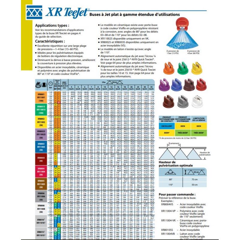 BUSE XR 11004-VS INOX ROUGE TEEJET LA PIECE ,Buses TEEJET